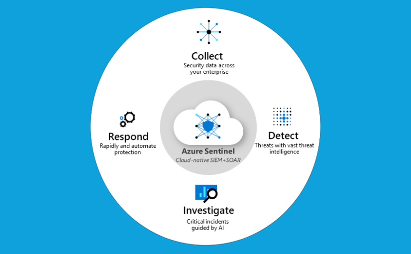 SIEM SOC Sentinel - Cyber7